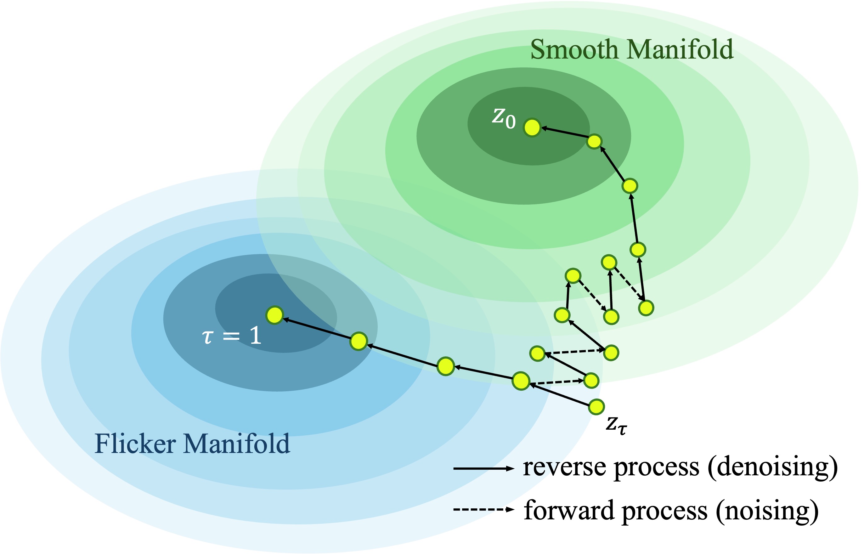 DiffuseSlide: Training-Free High Frame Rate Video Generation Diffusion